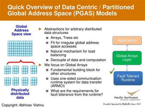 Ppt Fault Tolerant Communication Runtime Support For Data Centric