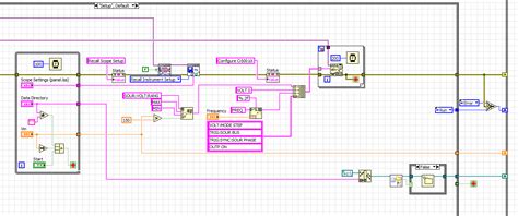 Multiple String Write Ni Community