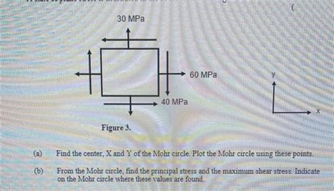 Solved A Find The Center X And Y Of The Mohr Circle Plot