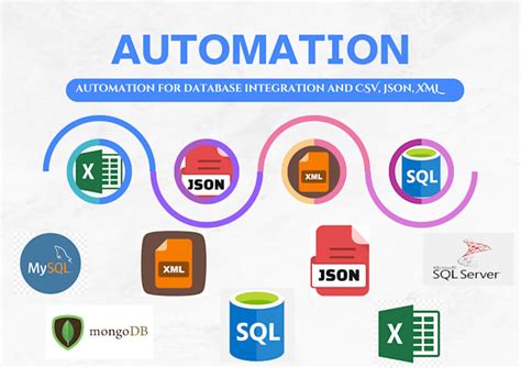 Automate Database And Excel Csv Json Xml Tasks For Mysql And Sql Server By Benaahmad Fiverr