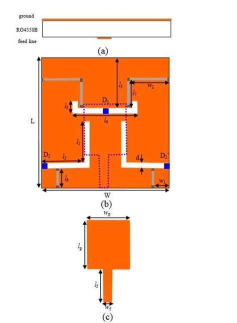 Configuration Of Antenna A Side View B Front View C Back View