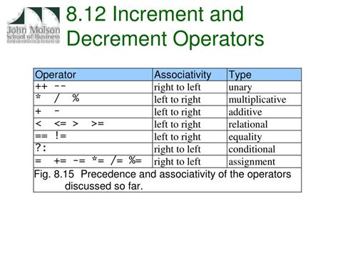 ppt javascript control structures powerpoint presentation free