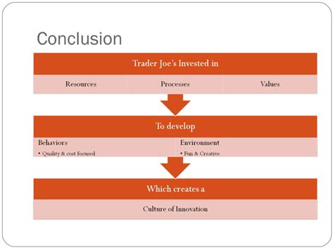 Trader Joes PPT Grocery Shopping Shopping