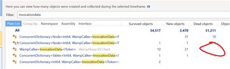 WampCallee Memory Leak On InvocationData Issue 342 Code Sharp
