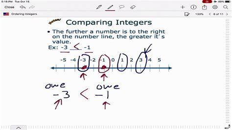 Comparing And Ordering Integers YouTube