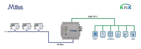 Intesis M BUS To KNX TP Gateway Industrial Data Xchange IDX