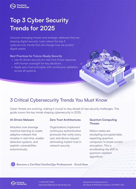 Practical 🛡️ Top 3 Cyber Security Trends Shaping 2025 🚀 🔒 Ai Powered Threat Detection