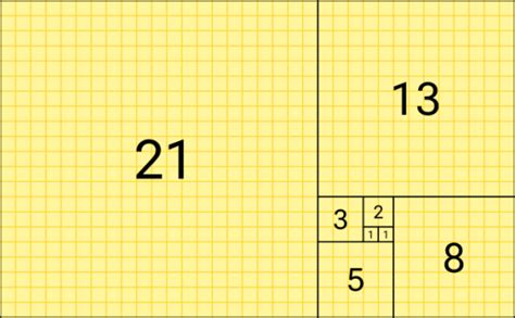 Materi Soal Dan Pembahasan Bilangan Fibonacci — Mathcyber1997