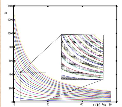 Ganesh Bhandari On Linkedin Tossing Of Coin Is Not A Random Process If We Correctly Model The