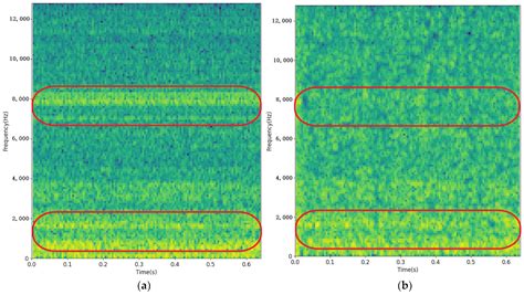 Machines Free Full Text Acoustic Feature Extraction Method Of Rotating Machinery Based On
