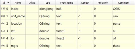 Postgis Showing Postgresql Table Comments In Arcgis Pro Geographic Information Systems