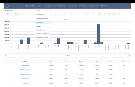 How Well Do You Know Your Data Big Furniture Group