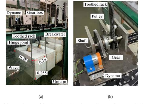 Figure 2 From Hydrodynamic Performance Of A Hybrid System Combining A Fixed Breakwater And A