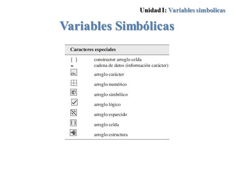 Introducción A Matlab Unidad I Prof Ing Gino Pannillo Universidad