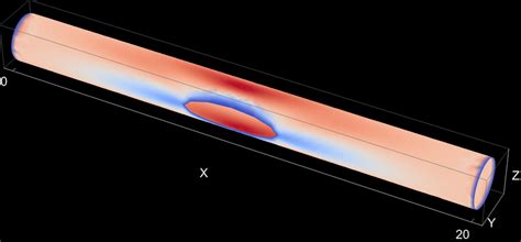 Examples Of Structures Subject To Long Range Layers Transverse Download Scientific Diagram