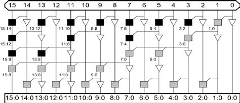 Figure 1 From Vlsi Implementation Of Wallace Tree Multiplier Using Ladner Fischer Adder