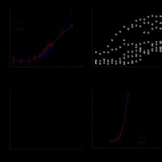 Local Field Potential LFP And Current Source Density CSD Profiles Download Scientific