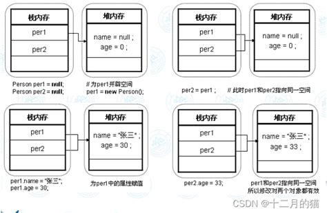 【面向对象修炼手册】（一）类与对象（java宝典） csdn博客