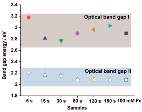 Nanomaterials Special Issue Functional Nanostructured Materials—from Synthesis To Applications