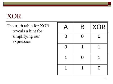 Ppt Functional Notation Powerpoint Presentation Free Download Id
