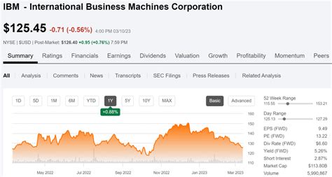 IBM Total Returns May Surprise You NYSE IBM Seeking Alpha