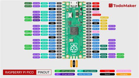 Conociendo La Raspberry Pi Pico Y Programando Con Micropython Todomaker