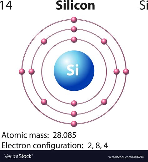 Symbol And Electron Diagram For Silicon Royalty Free Vector My Xxx