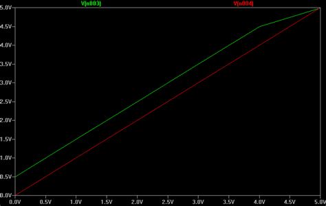 unity gain adding offset voltage to sensor signal electrical