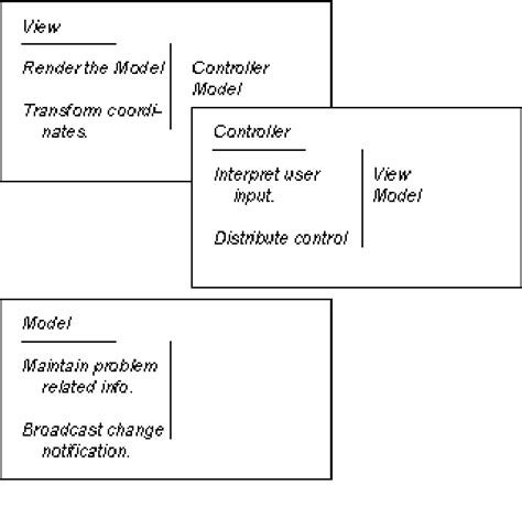Figure 1 From A Laboratory For Teaching Object Oriented Thinking Semantic Scholar