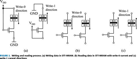 figure 2 from improving bit error rate performance using modulation