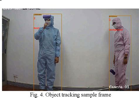 Figure 4 From Real Time Human Activity Recognition Using Convolutional Neural Network Methods