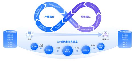 101数智领航计划 Heywhale和鲸（官网） 数据科学协同创新平台