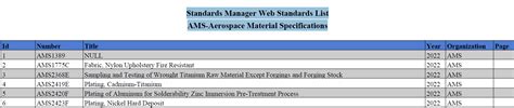 Standards Manager Web Standards List Ams Aerospace Material Specifications Sntech Inc