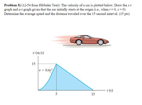 Solved Please Draw An S T And A T Graph For This Problem Chegg Com