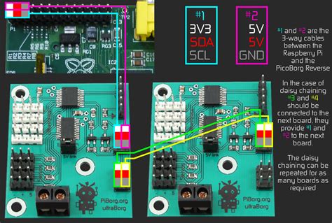 PiBorg UltraBorg Getting Started PiBorg UltraBorg Getting Started