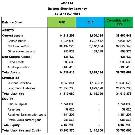 Net Open Position Formula Example Accountinguide