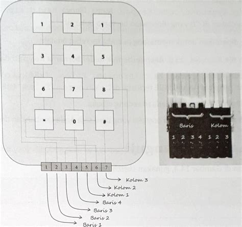 14 Pembelajaran Mengenai Dasar Keypad Pada Arduino