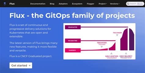 Top 8 Gitops Tools You Should Know [2025 List]