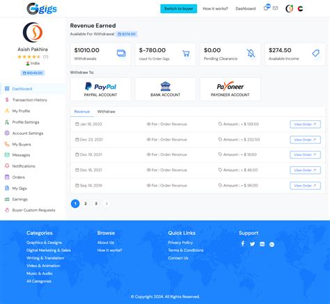Fiverr Clone Script Build An Open Source Freelance Marketplace 1gigs