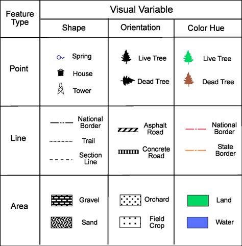 Map Symbols