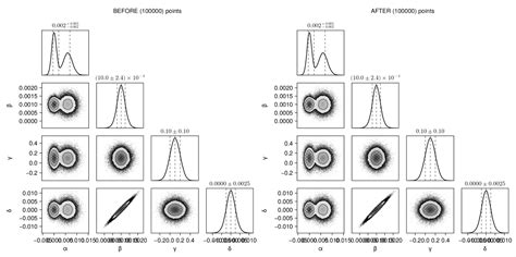 [ann] A Package For Generating Corner Plots Pairplots Jl Page 2 Package Announcements