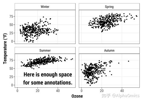 ggplot 作图最全教程下 知乎
