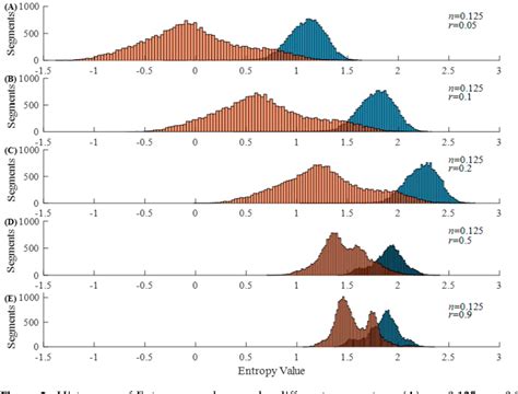 Figure 2 From Determination Of Parameters For An Entropy Based Atrial Fibrillation Detector