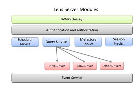 Jdbc это Jdbc Java Database Connectivity что это за база данных Java