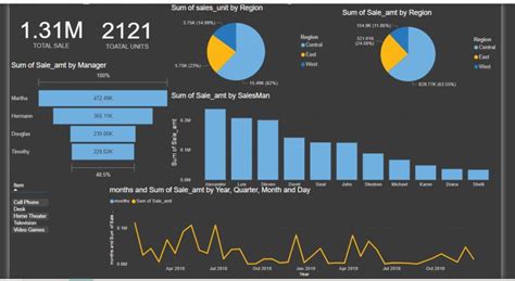p mahesh on linkedin powerbi dashboard dataanalysis