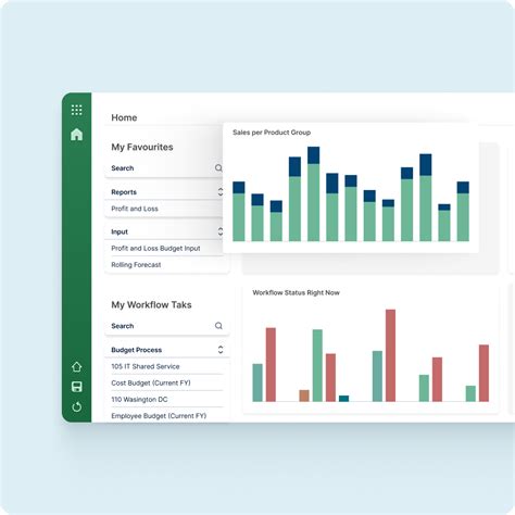 Microsoft Dynamics Ax Axapta Reporting Bi And Dashboards
