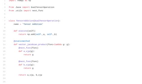 How To Build Your Own Deep Learning Framework— Its Easy Ill Prove It