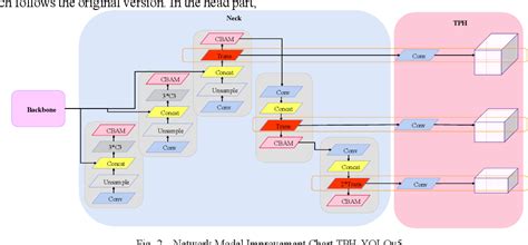 Figure 2 From An Improved Lidar Point Cloud Target Detection Algorithm