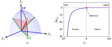 Figure 2 From How Does A Synthetic Non Abelian Gauge Field Influence The Bound States Of Two