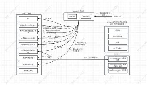 Java接口自动化系列(01):自动化测试框架设计(入门版) 全栈测试笔记 博客园 Java接口自动化系列(01):自动化测试框架设计(入门版) 全栈测试笔记 博客园
